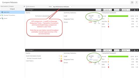 how to use appdynamics with loadrunner for load testing application