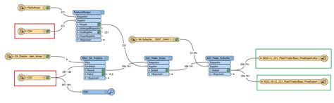 Start An Fme Workspace From A Batch File Which Includes The Paths To