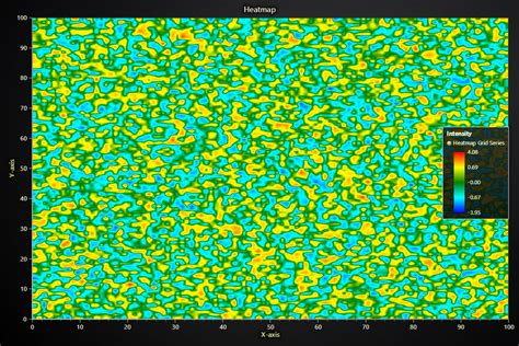 Heatmap Lightningchart® Python Documentation
