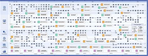 Ecommerce Automation Workflows With Benefits