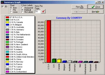 Inventory Software Graph And Statistics