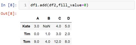 Arithmetic Operations In Pandas