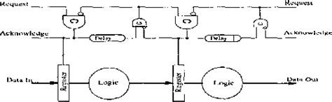Figure 1 From Pipelining Considerations For An Fpga Case Semantic Scholar