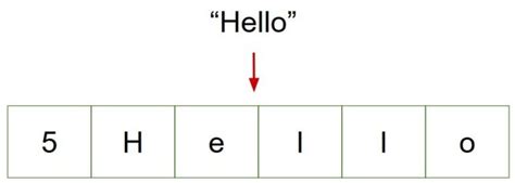 Arduino Write A String In EEPROM The Robotics Back End