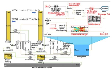 wec sim model for the two wecs coupled desalination system download