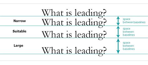 Perbedaan Kerning Leading Dan Tracking Dalam Tipografi Ids Btec