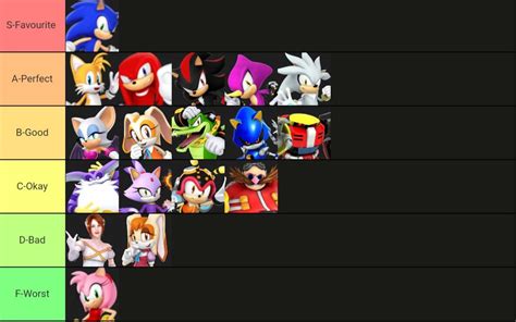 My Sonic Character tier list : r/SonicTheHedgehog