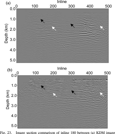 figure 1 from least squares kirchhoff depth migration with fast point