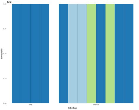 R Geomcol Remove Borders Between Columns Stack Overflow