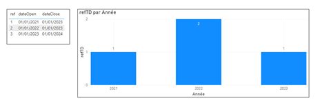 Show Measure Filtered Data In A Table Microsoft Fabric Community