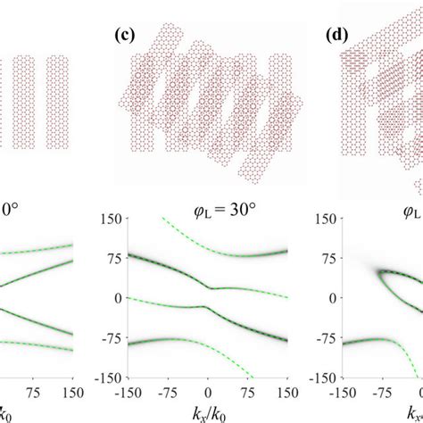 Twist Induced Topological Transition Of Hyperbolic Surface Plasmon Download Scientific Diagram