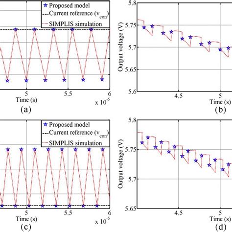 Verifications Of The Discrete Time Models Using Simplis Simulation A Download Scientific