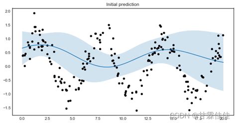 主动学习active Learning，al的理解以及代码流程讲解主动学习算法怎么做 Csdn博客