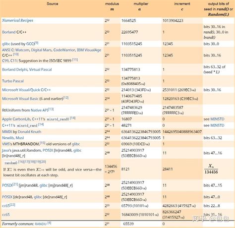 浅谈独立蒙特卡洛抽样法 知乎