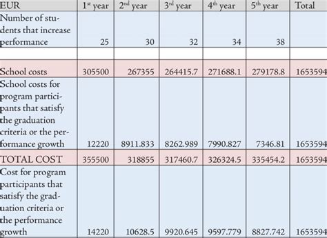 Cost Efficiency Analysis Download Table