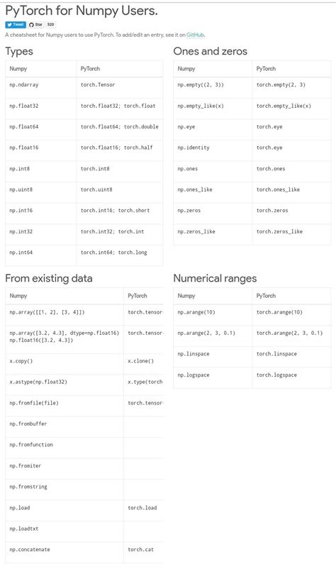 ashish patel 🇮🇳 on linkedin datascience pytorch innovation