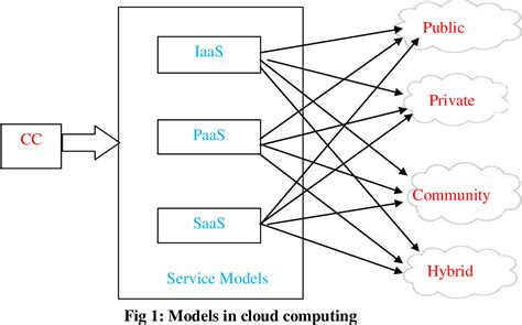 Figure 1 From A Solution To Cloud Security Image Steganography Semantic Scholar