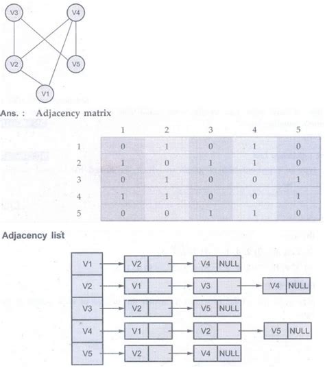 two marks questions with answers multiway search trees and graphs