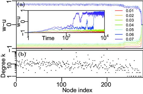 Dynamics On The Nervous System Of C Elegans Electric And Chemical Download Scientific Diagram