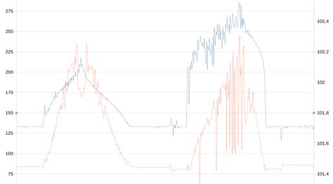 air pressure in bellows page 2 science and measurement arduino forum