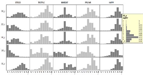 An Illustration Of The Symbolic Data Table For Five Bar Chart Variables