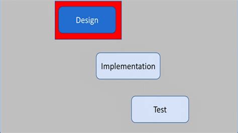 Software Design As An Abstraction Coursera
