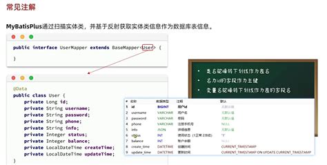 Mybatis Plus Csdn博客