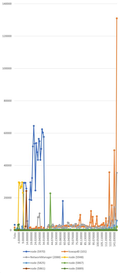 Remote Crashes Because Of Ram Usage · Issue 3940 · Microsoft Vscode Remote Release · Github