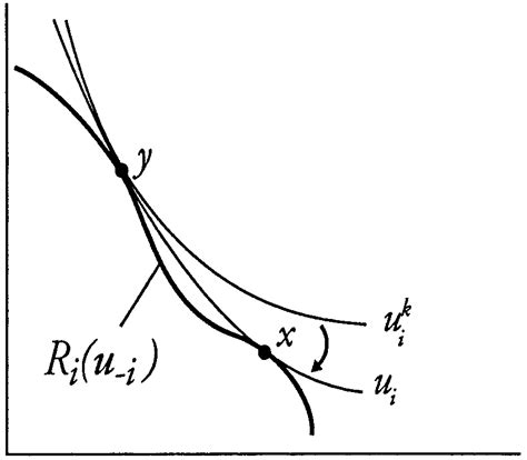 R I U Andi Cannot Have A Convex Shaped Segment As Illustrated Download Scientific Diagram