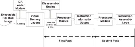 1 Is A Brief Description Of Ida Disassembly Process Download