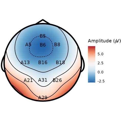 Building A Topographical Plot • Eegutils