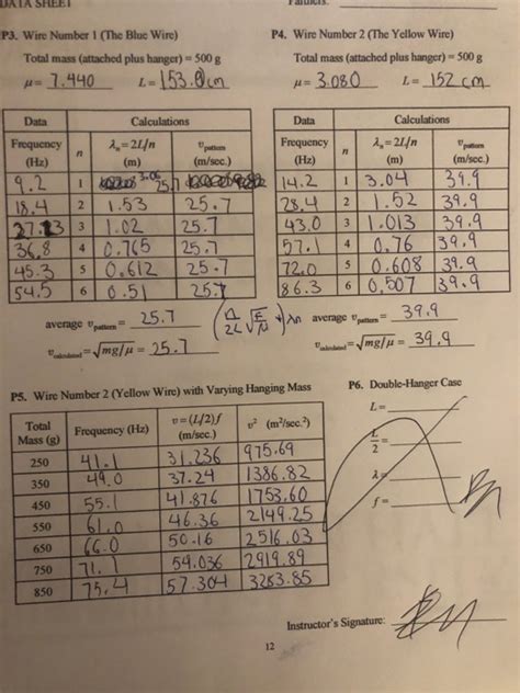 solved w2 using the data obtained in tep p5 frequency