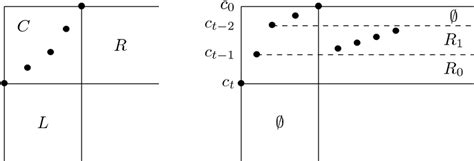 Structure Of Smooth Permutations Left And Structure Of Permutations