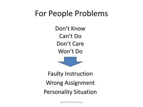 PPT TWI Problem Solving A Comprehensive Approach To TWI Implementation PowerPoint