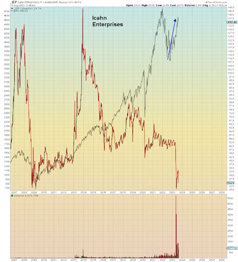 Zen Second Life Artificial Intelligence Imploding