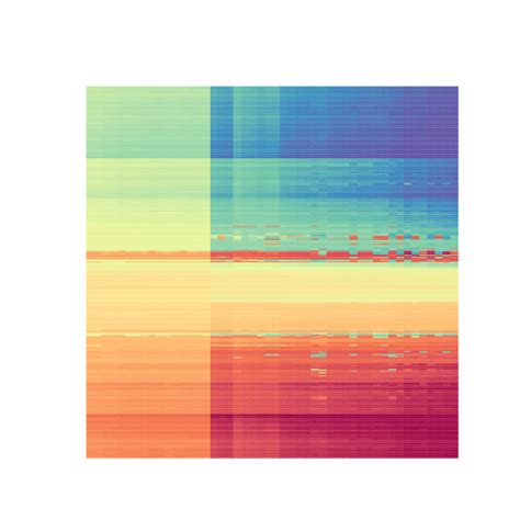 The Complete Cross Covariance Matrix Between 48 Sfta Texture Features