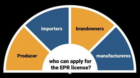 Epr Certification Service At Rs 35000certificate Epr Certification ईपीआर सर्टिफिकेशन सर्विस