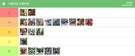 이탈리안 브레인롯 인벤 티어표