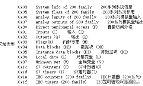 工控ctf之协议分析类型iec104 Ctf Csdn博客 工控ctf之协议分析类型iec104 Ctf Csdn博客