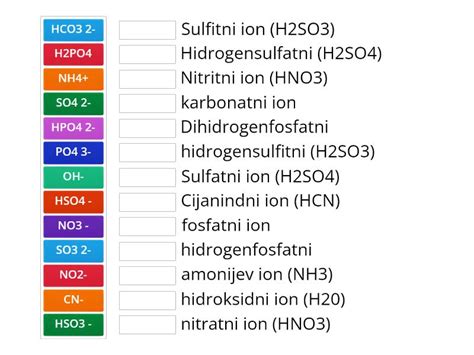 Kemija Ioni Spoji Parove