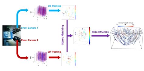 Overview Of The Architecture Of Our Framework