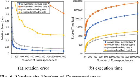 Figure 6 From A Method For Solving Camera Pose Estimation Problems Considering The Pairwise