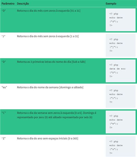 PHP Date manipulando datas e horários Insights para te ajudar na carreira em tecnologia