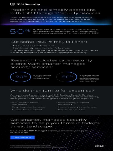 Modernize And Simplify Operations With Ibm Managed Security Services Infographic Pdf