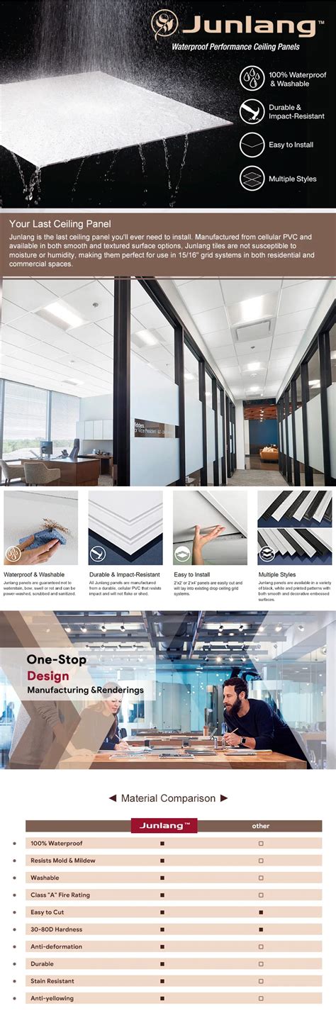Pvc Ceiling Tiles Plastic Cladding For Kitchens Pvc Panels Roof