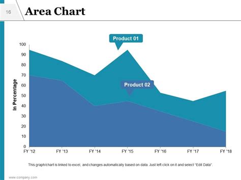 Business Valuation Powerpoint Presentation Slides Presentation Graphics Presentation