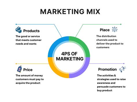 Pr Strategy Examples To Boost Your Brand Success