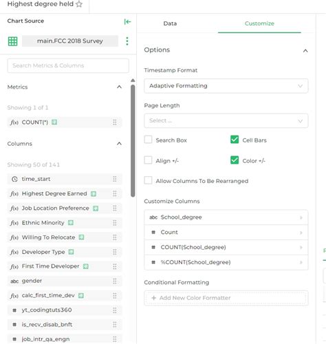 Table Visualization For Dataset