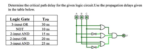 Solved What Is The Critical Path Delay For The Given Logic