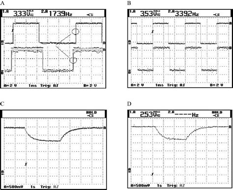 Detected Commutation Signals And System Dynamic Behavior Ab